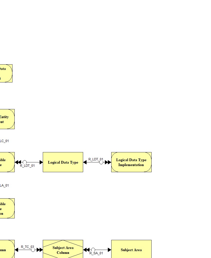 00 Data Dictionary Model 2